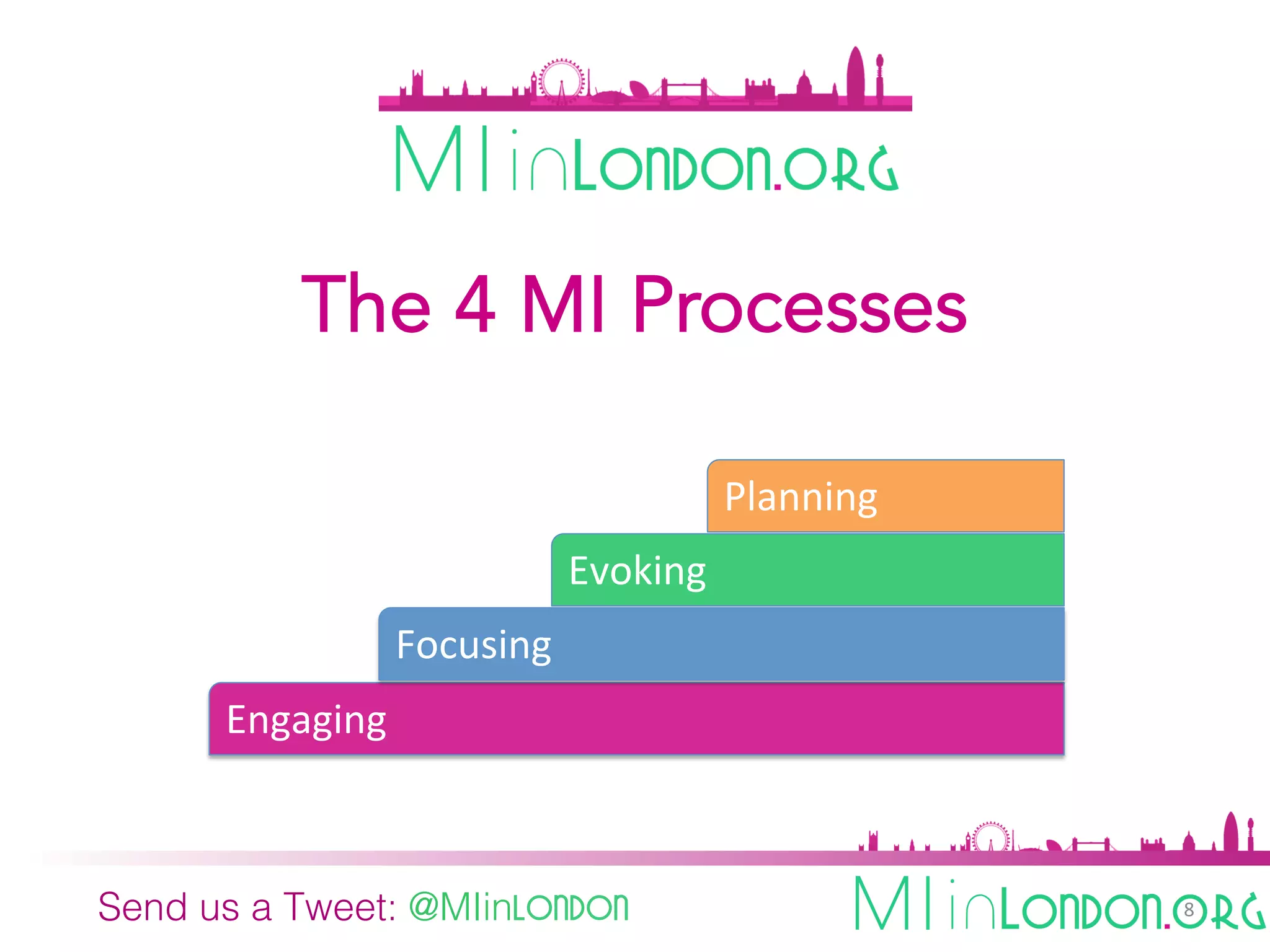 Motivational Interviewing (MI) Club - The 4 MI Processes | PDF