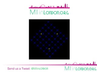 Motivational Interviewing (MI) Club - The 4 MI Processes | PDF