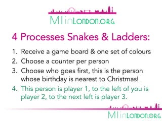 Motivational Interviewing (MI) Club - The 4 MI Processes | PDF