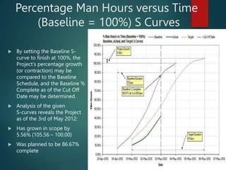 1612170840-s-curve.pptx................. | PPTX