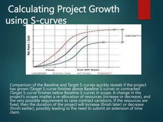 1612170840-s-curve.pptx................. | PPTX