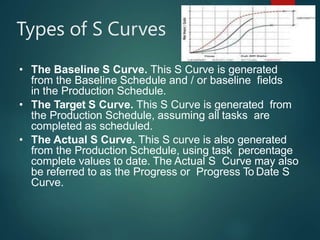 1612170840-s-curve.pptx................. | PPTX