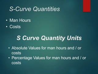 1612170840-s-curve.pptx................. | PPTX