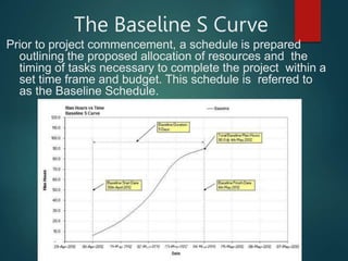 1612170840-s-curve.pptx................. | PPTX