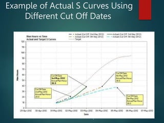 1612170840-s-curve.pptx................. | PPTX