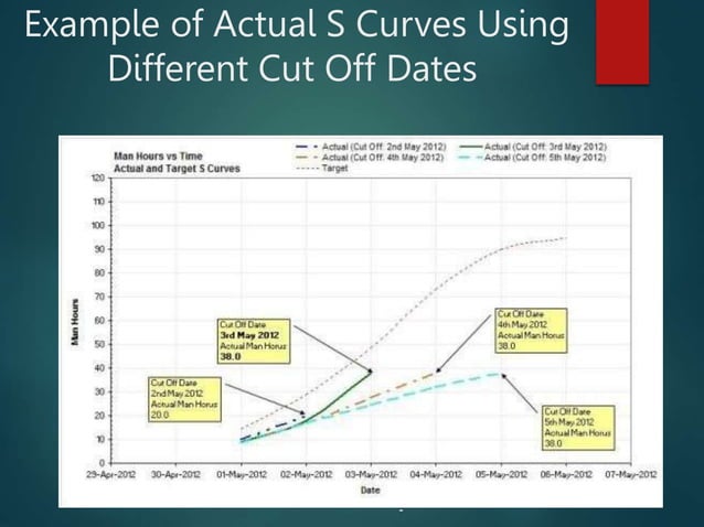 1612170840-s-curve.pptx................. | PPTX