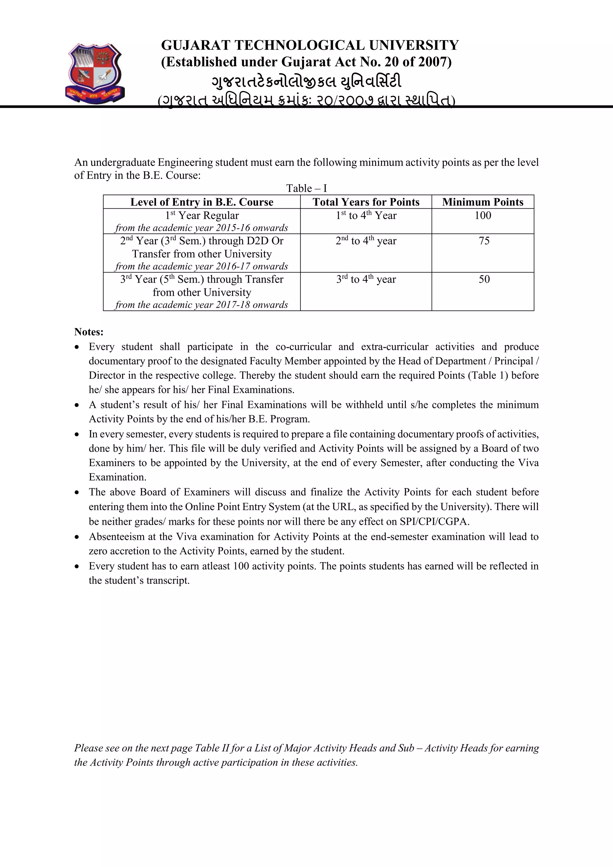 100 point score and activities | PDF