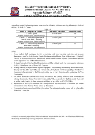 100 point score and activities | PDF