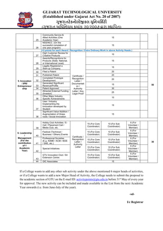 100 point score and activities | PDF