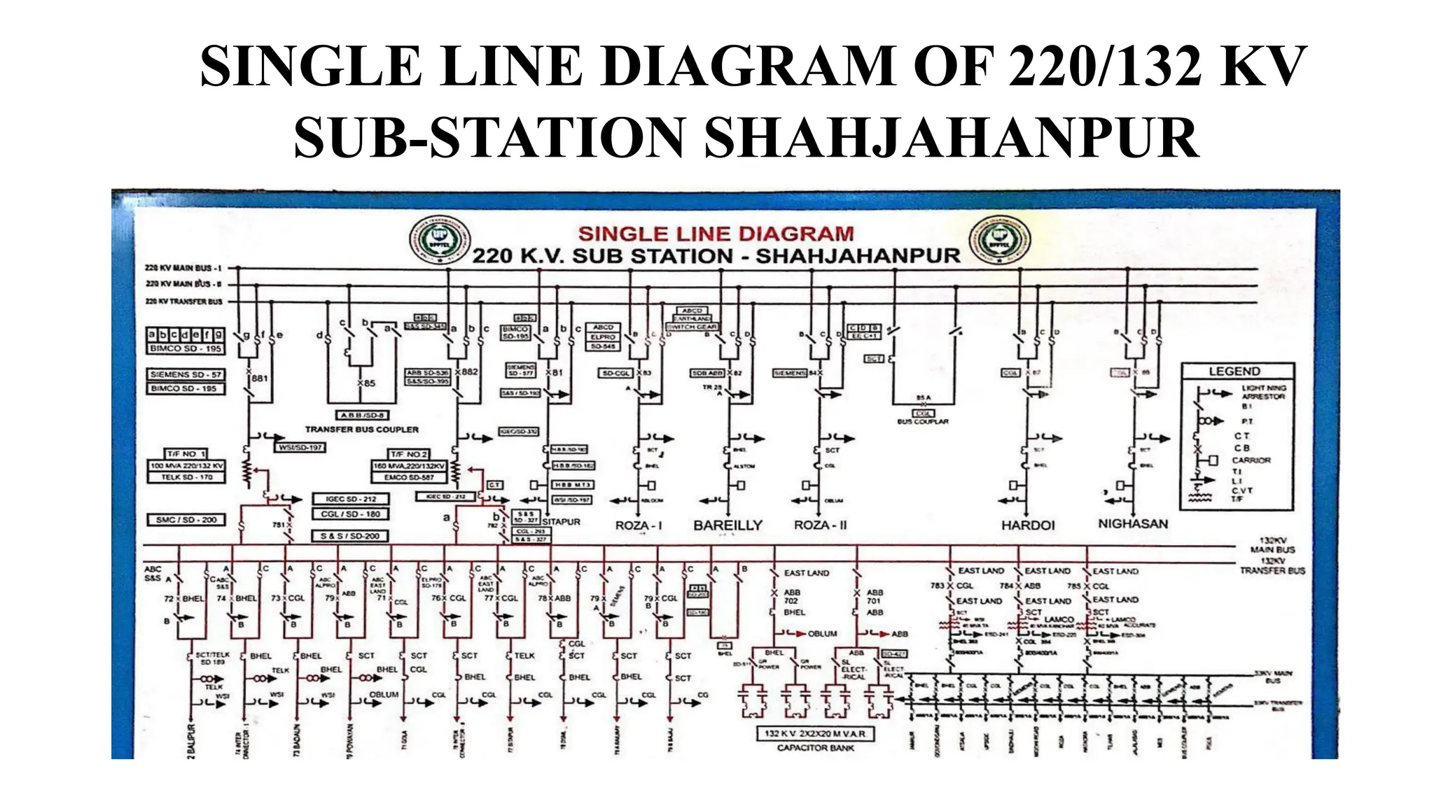 220/132 KV Substation or Step down Substation.pptx