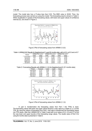 Enhance interval width of crime forecasting with ARIMA model-fuzzy ...