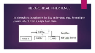 EASY TO LEARN INHERITANCE IN C++ | PPT