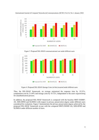 Secure Supervised Learning-Based Smart Home Authentication Framework | PDF | Internet | Computing