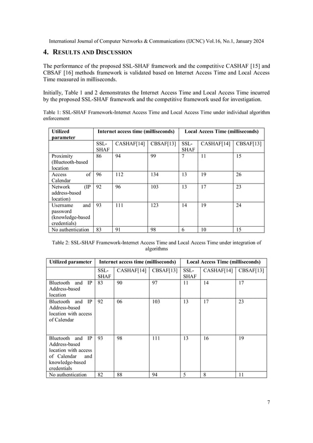 Secure Supervised Learning-Based Smart Home Authentication Framework | PDF