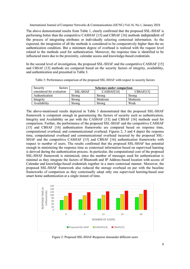 Secure Supervised Learning Based Smart Home Authentication Framework Pdf