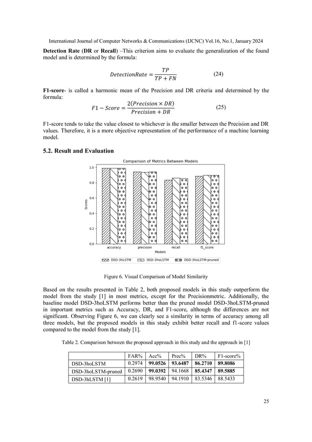 Effective Multi-Stage Training Model for Edge Computing Devices in Intrusion Detection | PDF