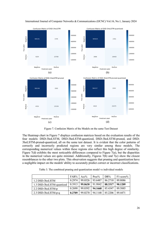 Effective Multi-Stage Training Model for Edge Computing Devices in Intrusion Detection | PDF