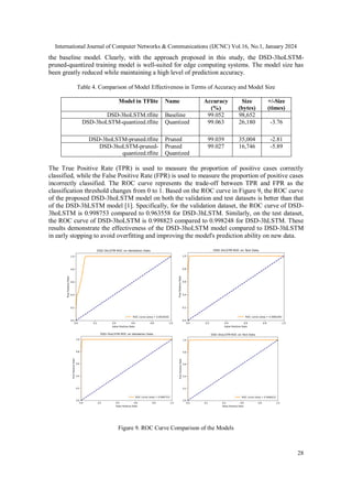 Effective Multi-Stage Training Model for Edge Computing Devices in Intrusion Detection | PDF