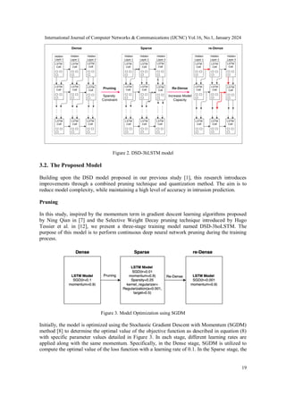 Effective Multi-Stage Training Model for Edge Computing Devices in ...