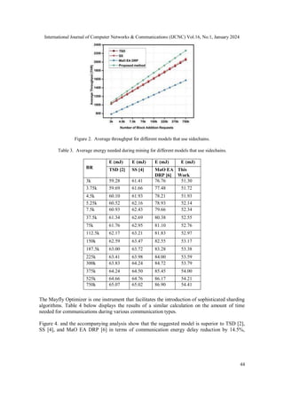 Q-Learning Model for Blockchain Security in Internet of Medical Things Networks | PDF | Internet ...