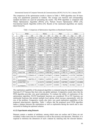 Feature Selection using the Concept of Peafowl Mating in IDS | PDF