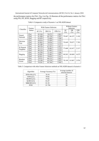 Feature Selection using the Concept of Peafowl Mating in IDS | PDF