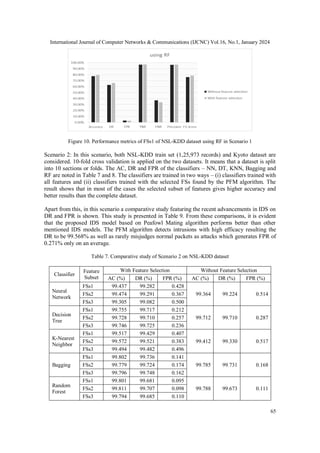 Feature Selection using the Concept of Peafowl Mating in IDS | PDF