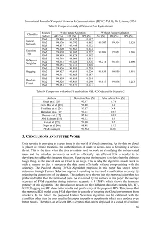 Feature Selection using the Concept of Peafowl Mating in IDS | PDF