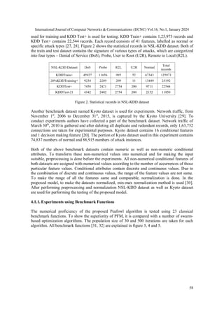 Feature Selection using the Concept of Peafowl Mating in IDS | PDF