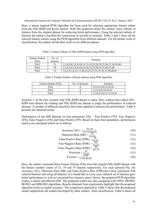 Feature Selection using the Concept of Peafowl Mating in IDS | PDF
