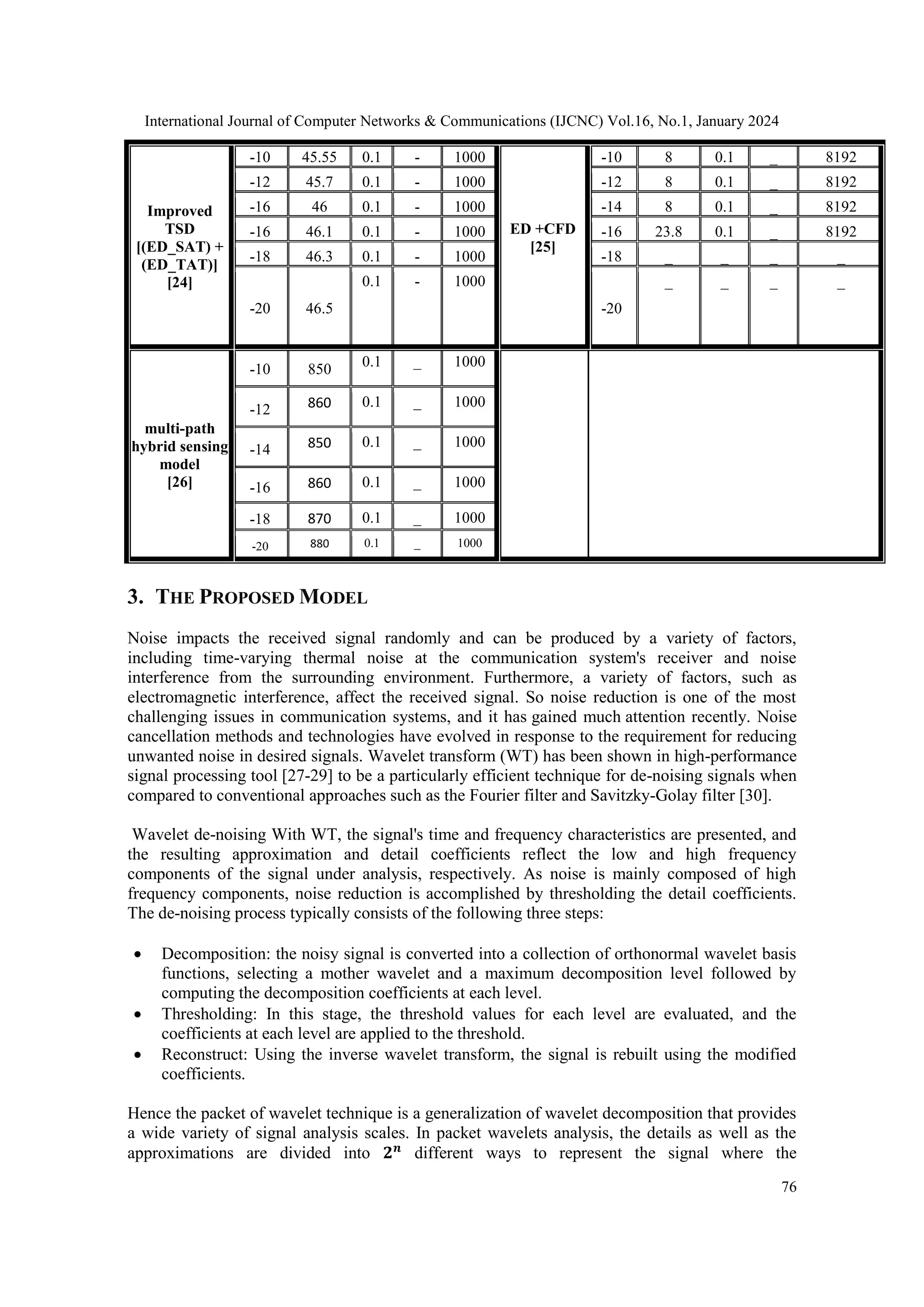 Sensing Time Improvement Using Two Stage Detectors For Cognitive Radio System Pdf