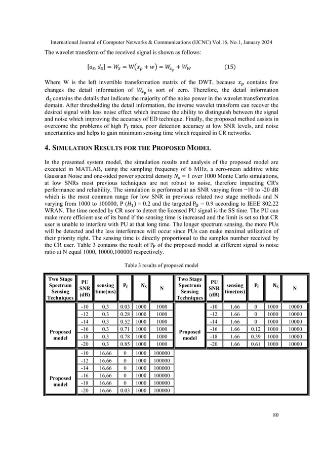 Sensing Time Improvement using Two Stage Detectors for Cognitive Radio System | PDF