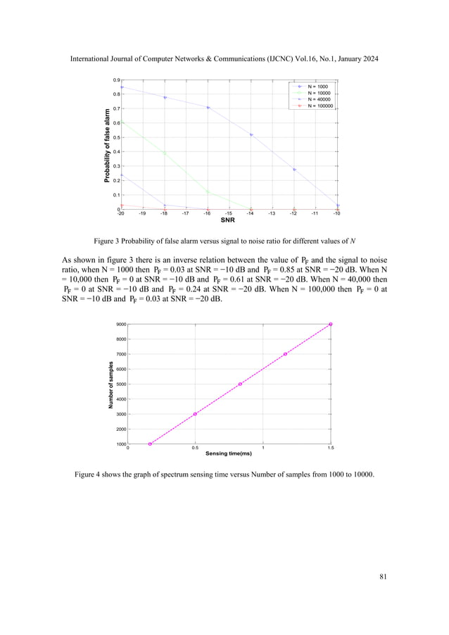 Sensing Time Improvement Using Two Stage Detectors For Cognitive Radio System Pdf