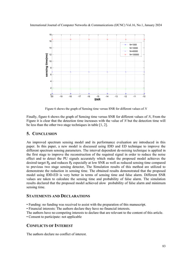 Sensing Time Improvement using Two Stage Detectors for Cognitive Radio System | PDF