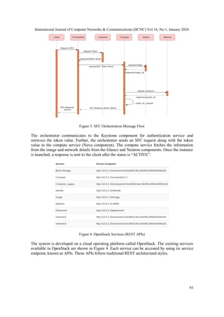 Comparative Study of Orchestration using gRPC API and REST API in Server Creation Time: An ...