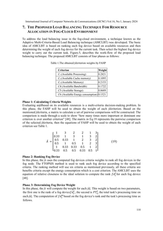 Adaptive Multi-Criteria-Based Load Balancing Technique for Resource Allocation in Fog-Cloud ...