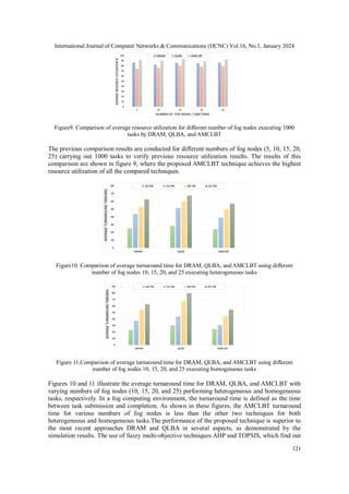 Adaptive Multi-Criteria-Based Load Balancing Technique for Resource Allocation in Fog-Cloud ...