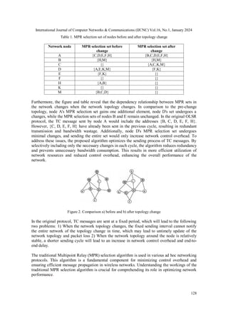 Multipoint Relay Path for Efficient Topology Maintenance Algorithm in Optimized Link State ...