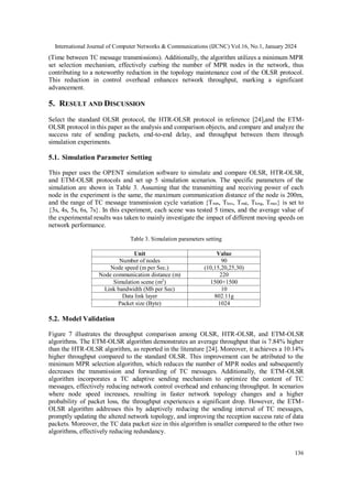 Multipoint Relay Path for Efficient Topology Maintenance Algorithm in Optimized Link State ...