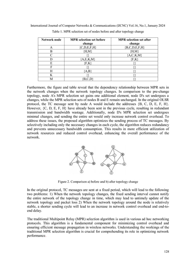 Multipoint Relay Path For Efficient Topology Maintenance Algorithm In