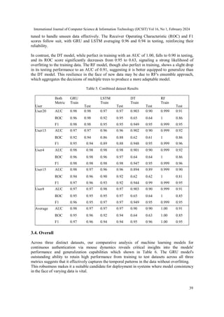 From Clicks to Security: Investigating Continuous Authentication via Mouse Dynamics | PDF