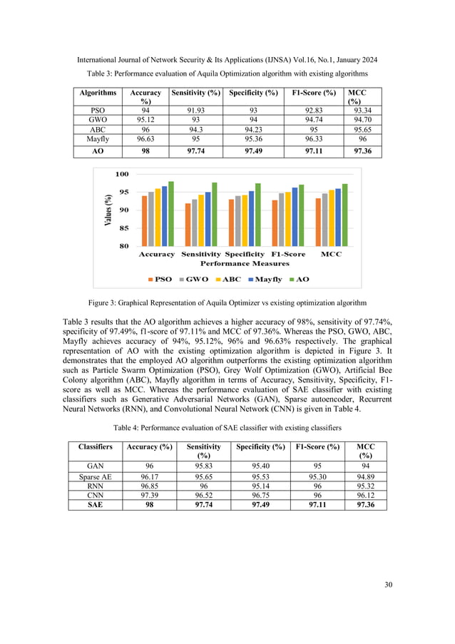 Optimizing Hyperparameters For Enhanced Email Classification And Forensic Analysis With Stacked 