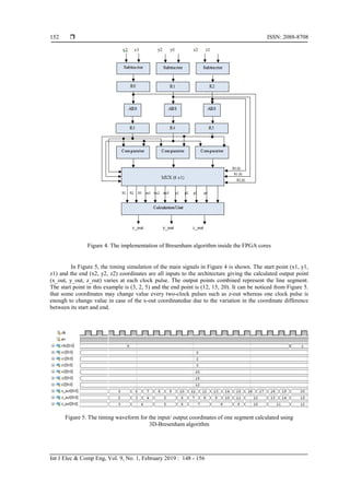 Hardware/software co-design for a parallel three-dimensional bresenham ...