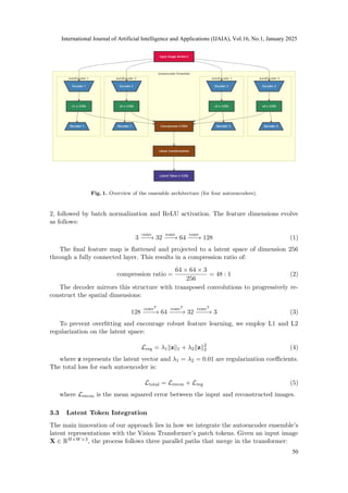 AE-ViT: Token Enhancement for Vision Transformers via CNN-Based Autoencoder Ensembles | PDF
