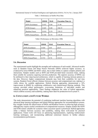 Movie Recommendation System Based on Machine Learning using Profiling | PDF