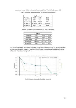 Geospatial Crime Hotspot Detection: A Robust Framework using Birch Clustering Optimal Parameter ...