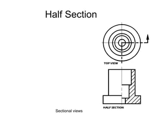 sectional views | PPT