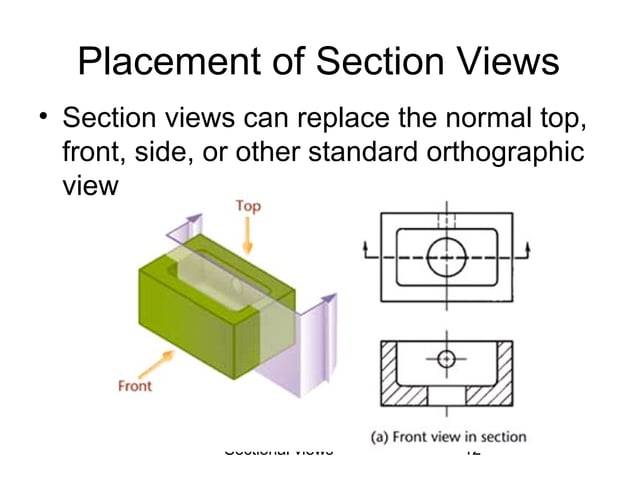 sectional views | PPT
