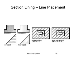 sectional views
