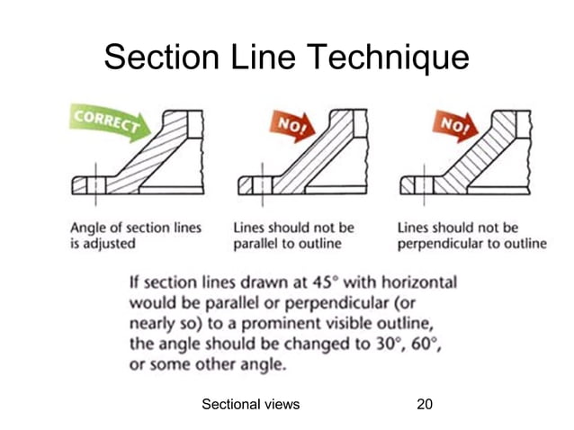 sectional views | PPT